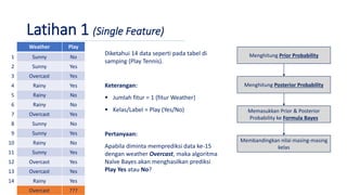 ALGORITMA PREDIKSI/KLASIFIKASI - NAIVE BAYES.pdf