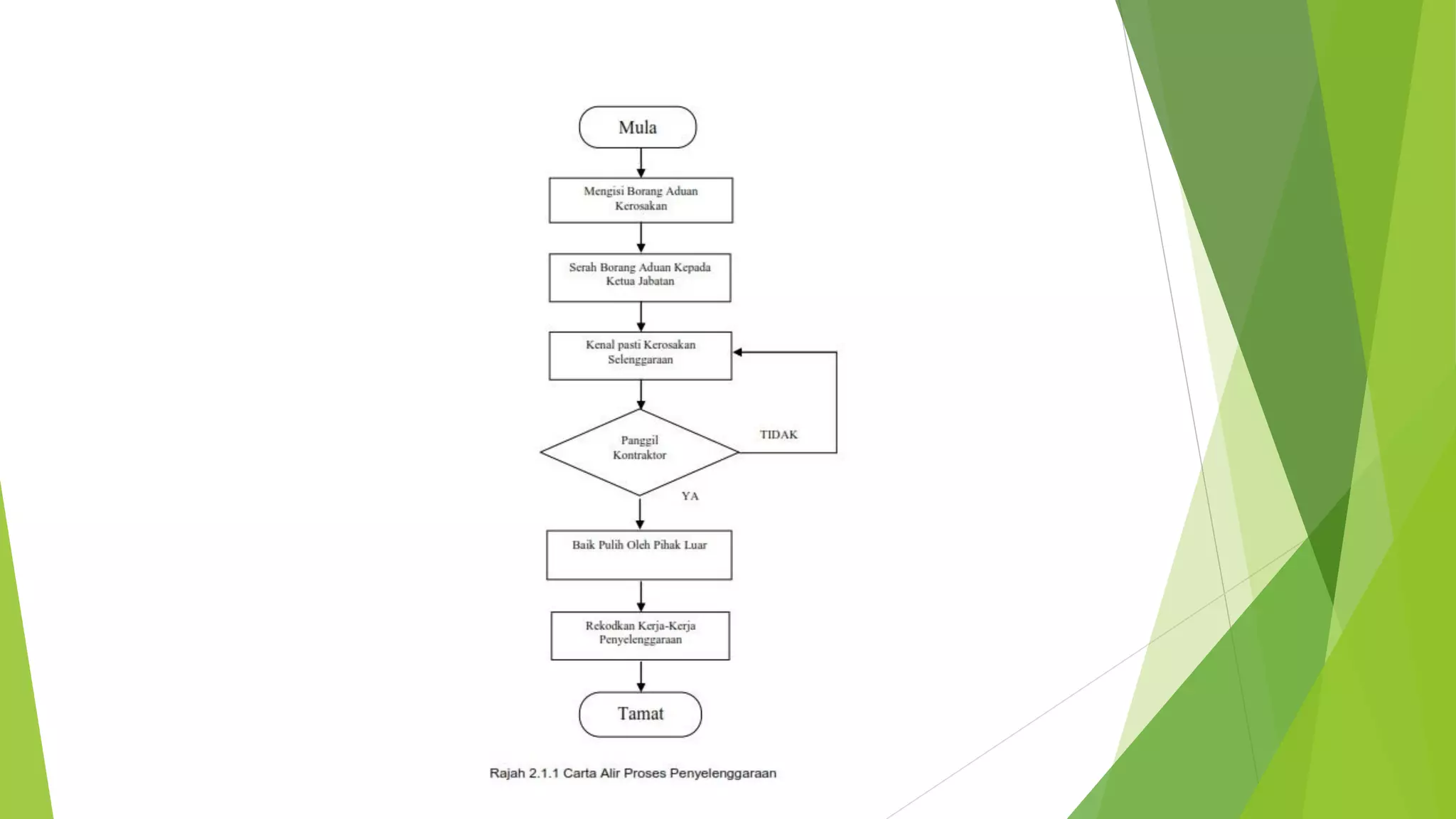 Algoritma, pseudokod dan carta alir nota 1.pdf