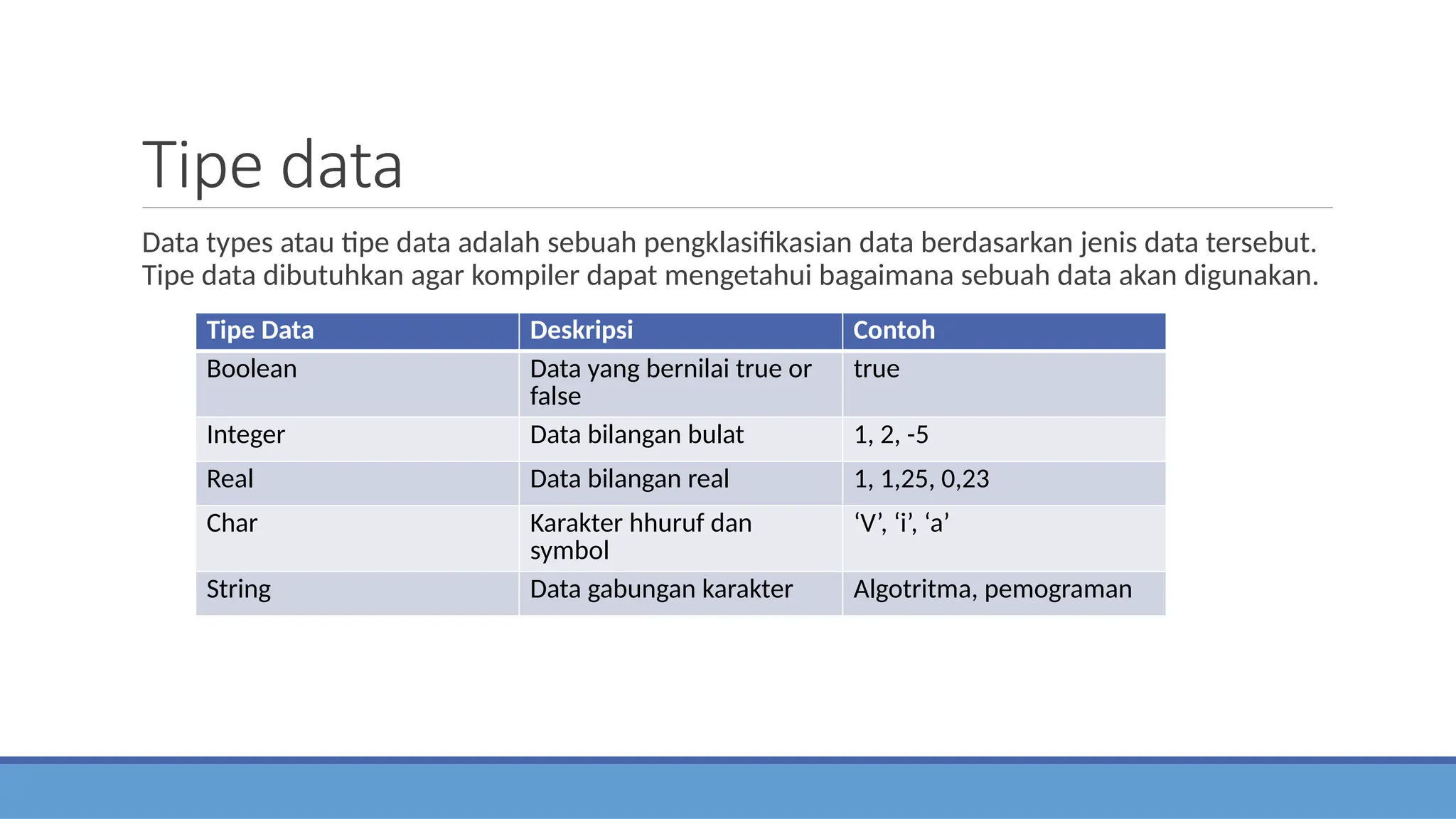 membuat flow chart struktur runtunan dengan flowgorithm | PPTX