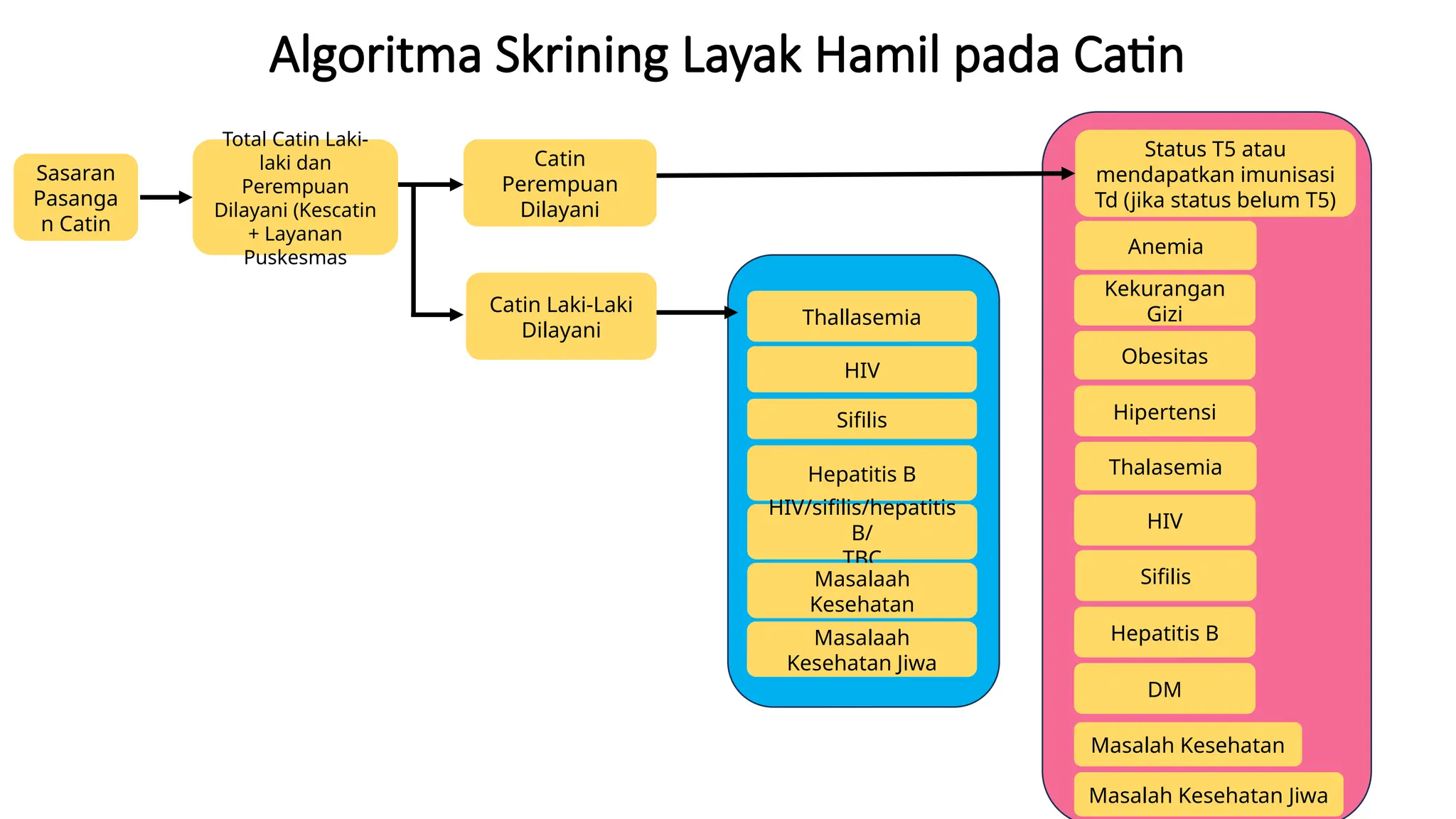 ALGORITMA SKRINING LAYAK HAMIL CATIN.pptx