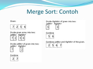 Algoritma sorting | PPTX