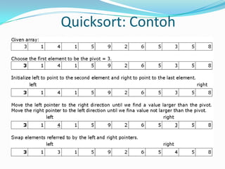 Algoritma sorting | PPTX