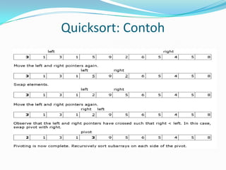 Algoritma sorting | PPTX