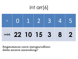 Algoritma sorting | PPTX