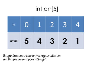 Algoritma sorting | PPTX