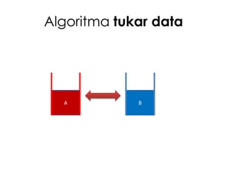 Algoritma sorting | PPTX