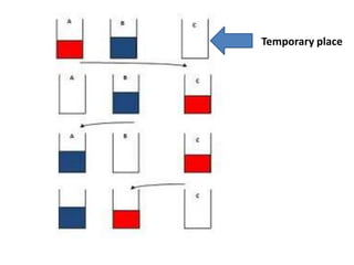 Algoritma sorting | PPTX