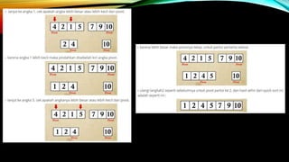 Algoritma_Sorting Pengolahan CItra Digit | PPT