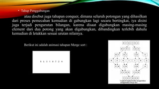 materi tentang Algoritma_Sorting kelas x.pptx