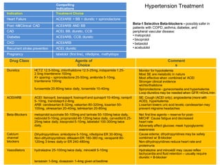 Algoritma Terapi HT.docx