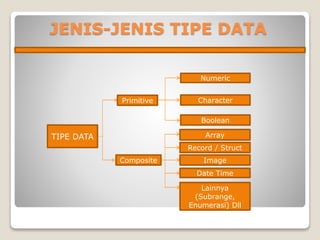 ALGORITMA DAN PEMROGRAMAN TINGKAT DASAR UNTUK KELAS X SMK REKAYASA ...