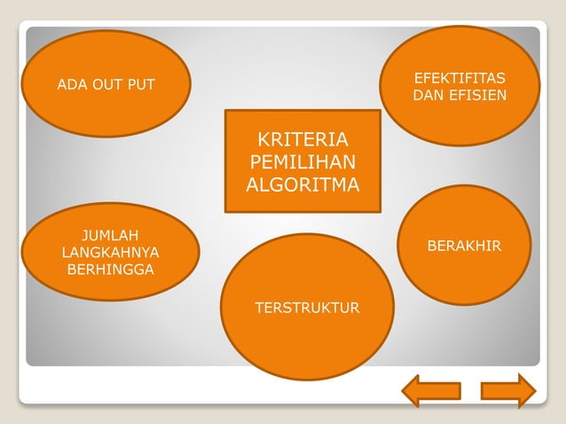 ALGORITMA DAN PEMROGRAMAN TINGKAT DASAR UNTUK KELAS X SMK REKAYASA ...