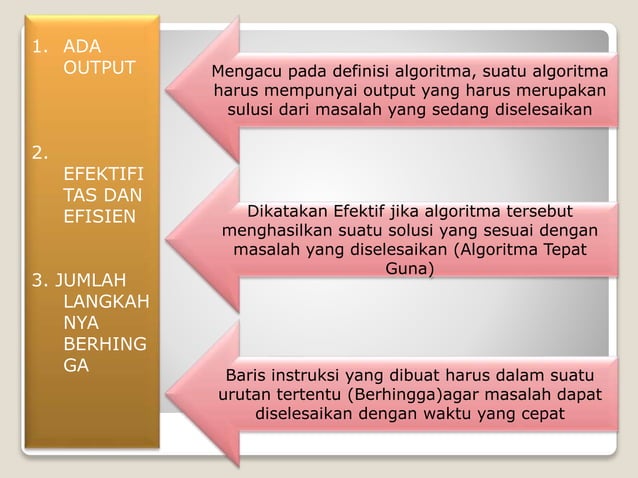 ALGORITMA DAN PEMROGRAMAN TINGKAT DASAR UNTUK KELAS X SMK REKAYASA ...
