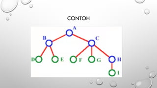 Pembelajaran machine learning menggunakan algoritma tree.pptx