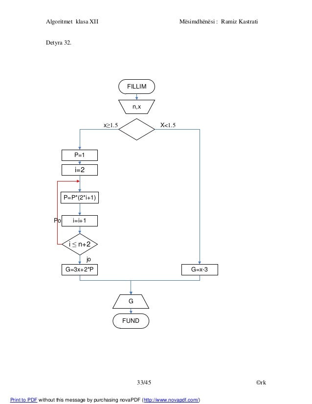 Learn Algoritmika Az