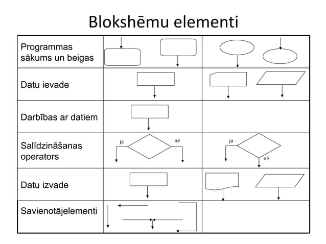 Algoritmi 100216123001-phpapp02 | PPT