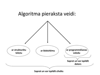 Algoritmi | PPT