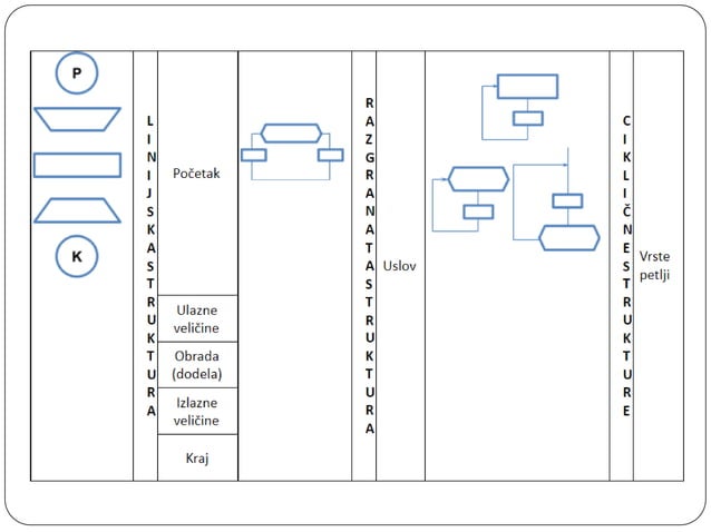 Algoritmi uvod | PPTX