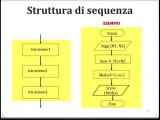 Programmazione strutturata | PPT | Programming Languages | Computing