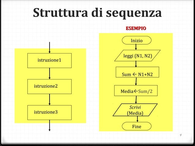 Programmazione strutturata | PPT | Programming Languages | Computing