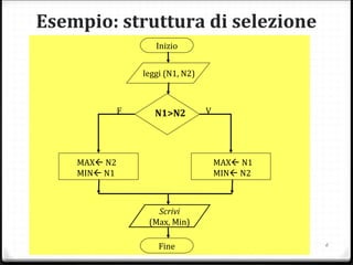Programmazione strutturata | PPT | Programming Languages | Computing
