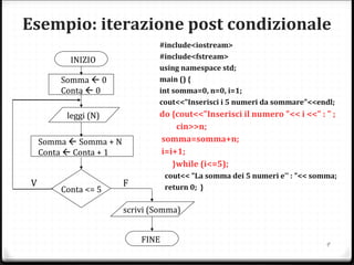 Programmazione strutturata | PPT | Programming Languages | Computing