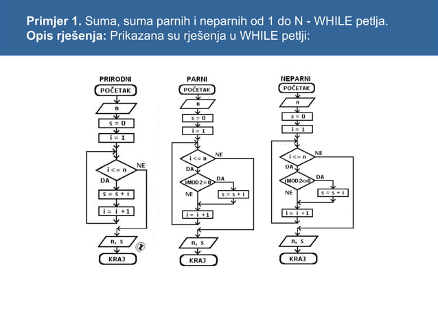 ALGORITMI1.pptx