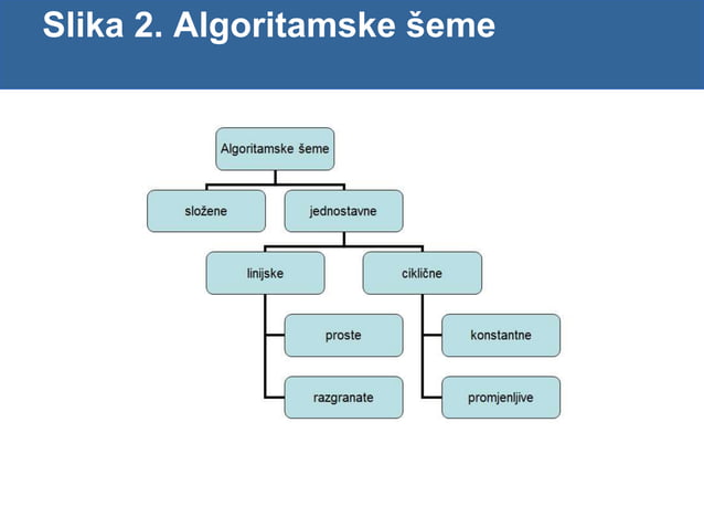 ALGORITMI1.pptx