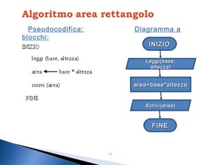 Algoritmi | PPT