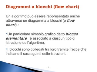 Algoritmi | PPT