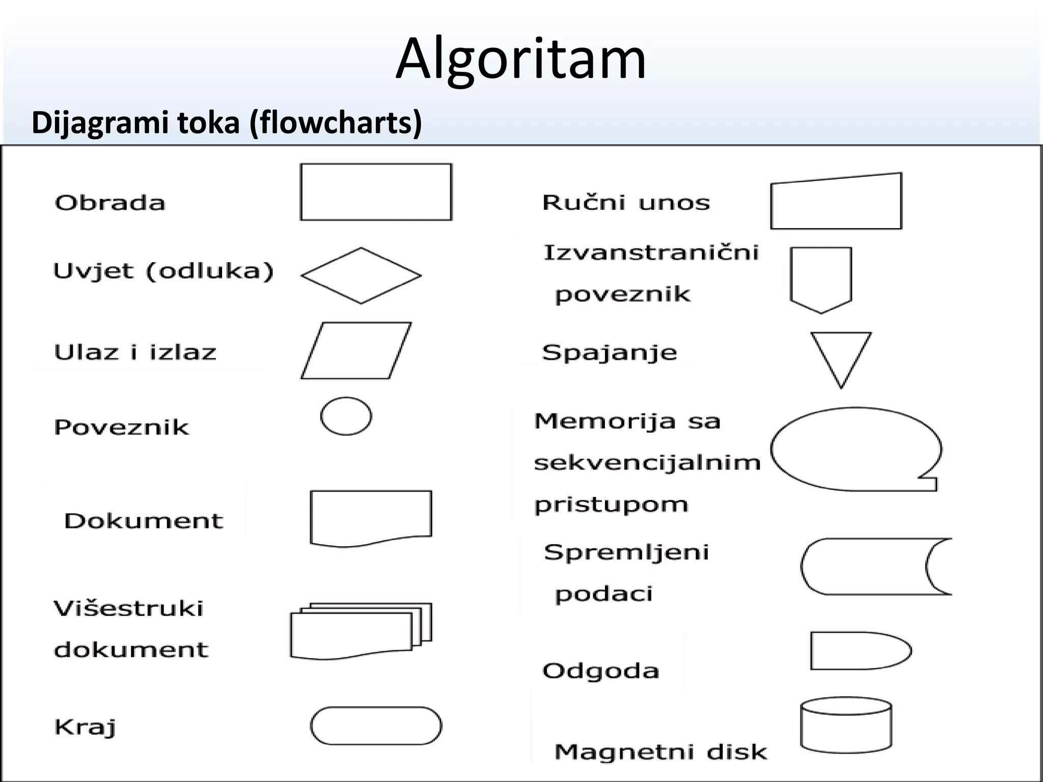 Algoritmi i strukture_podataka_2016-01_v01 | PDF