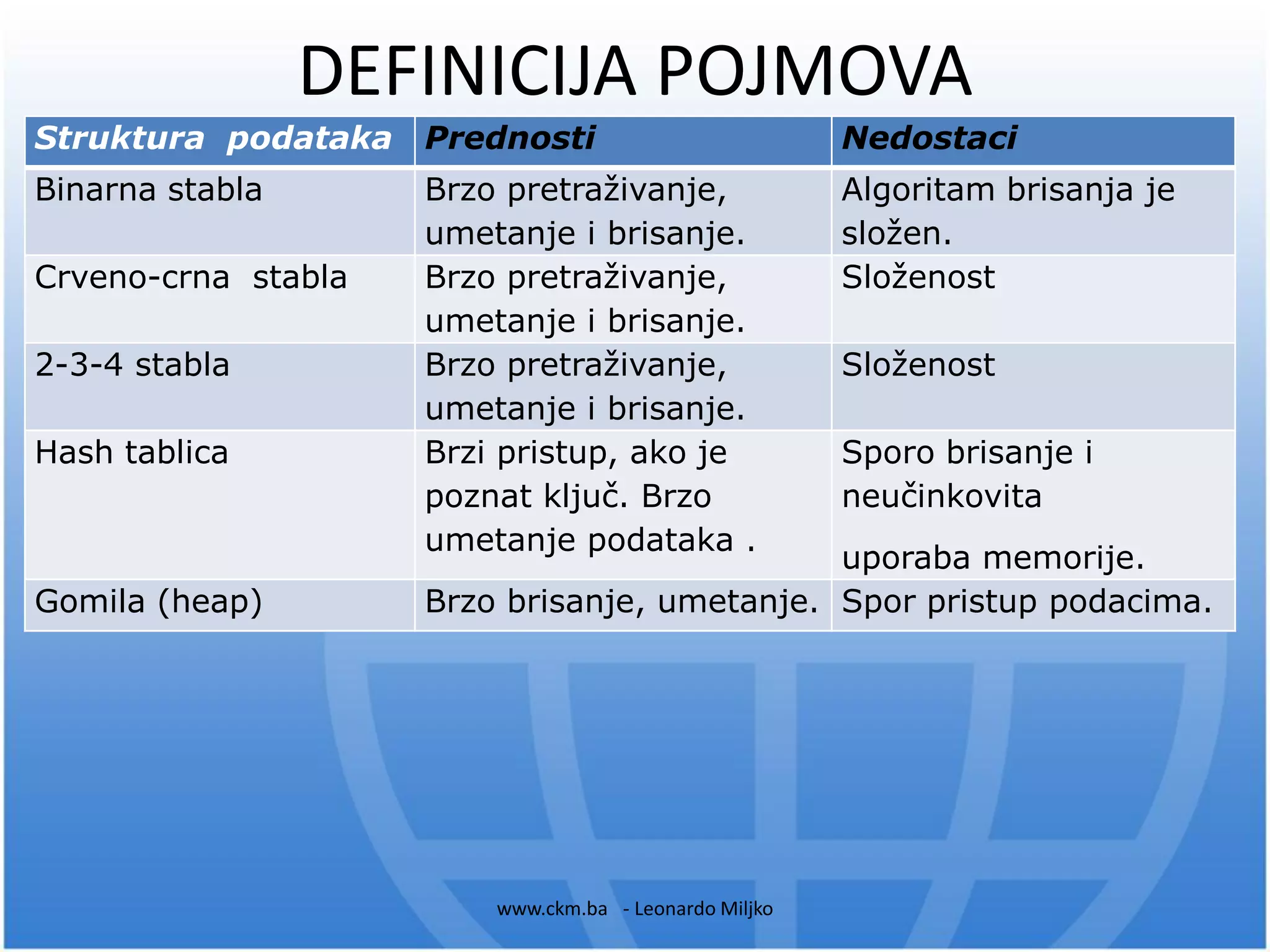 Algoritmi i strukture_podataka_2016-01_v01 | PDF