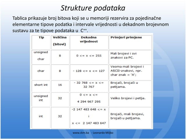 Algoritmi i strukture_podataka_2016-03_v01 | PDF