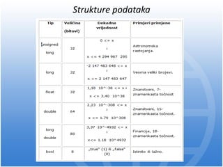 Algoritmi i strukture_podataka_2016-03_v01 | PDF