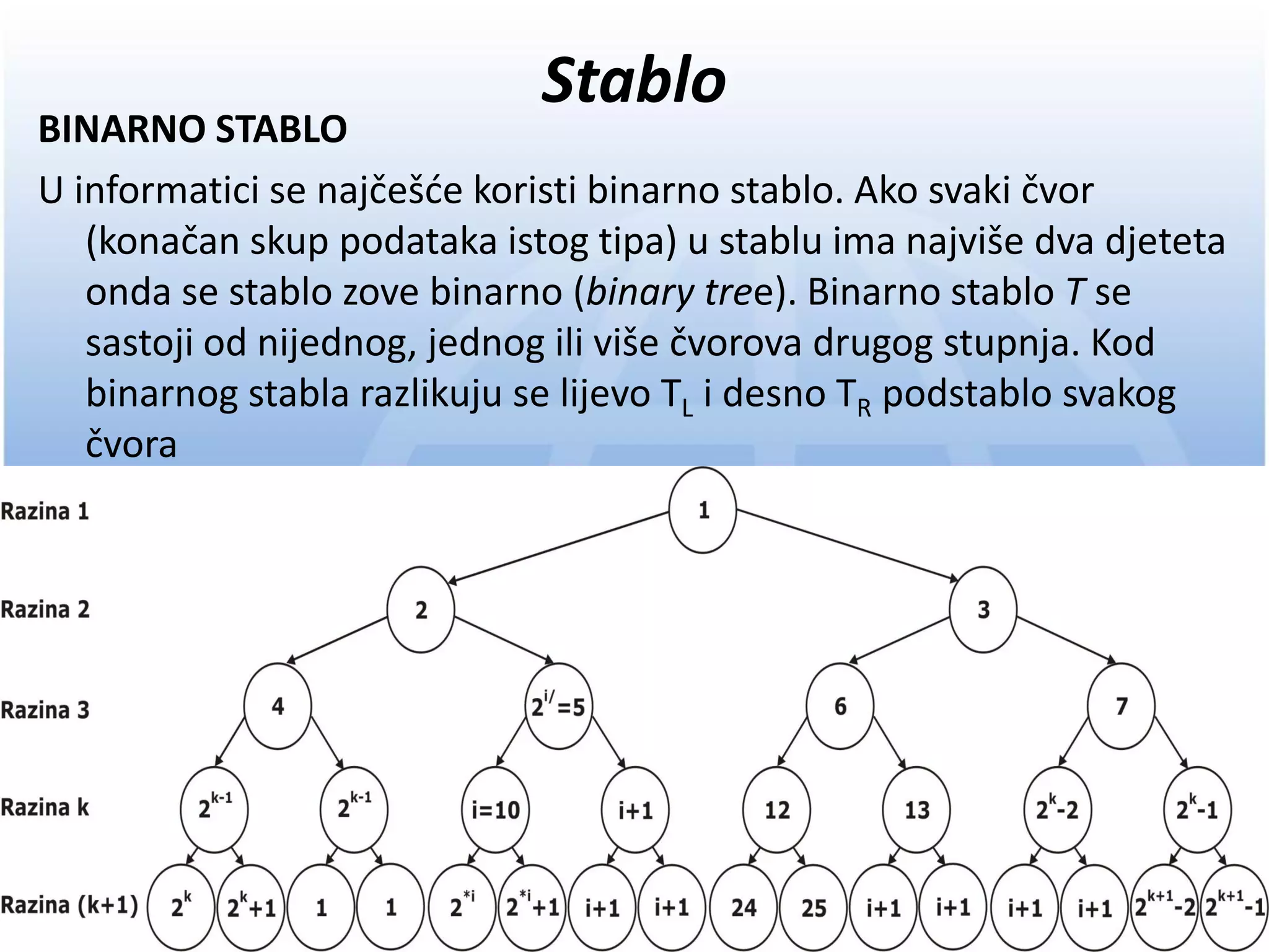 Algoritmi i strukture_podataka_2016-04_v01 | PDF