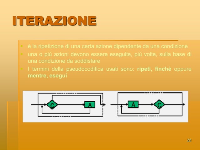 Algoritmi | PPTX | Programming Languages | Computing