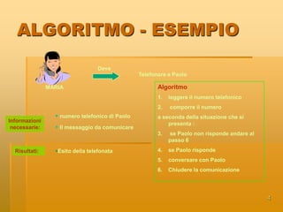 Algoritmi | PPTX