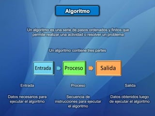 Algoritmo y Lenguaje de Programación | PPTX