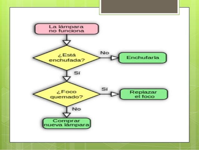 Ejemplos De Tipos De Algoritmos 5 Ejemplos Ejemplos De Tipos De Algoritmos 5 Ejemplos