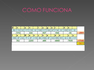 Algoritmo De Hash | PPT