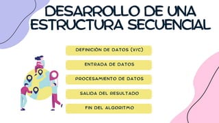 estructuras secuenciales en pseint (¿que es?, ¿para que sirve?) | PPTX ...