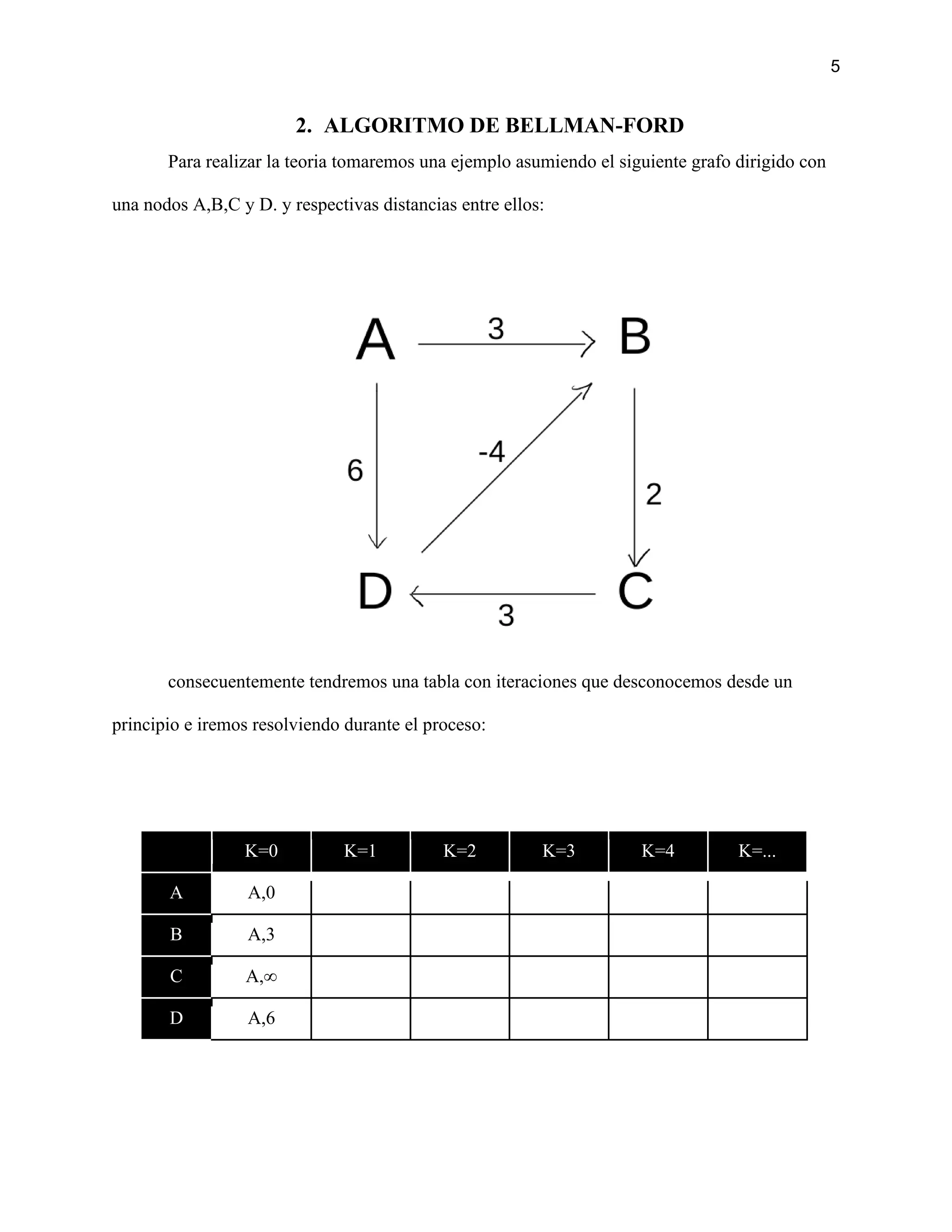 ALGORITMO DE BELLMAN FORD.pdf