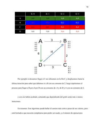 ALGORITMO DE BELLMAN FORD.pdf