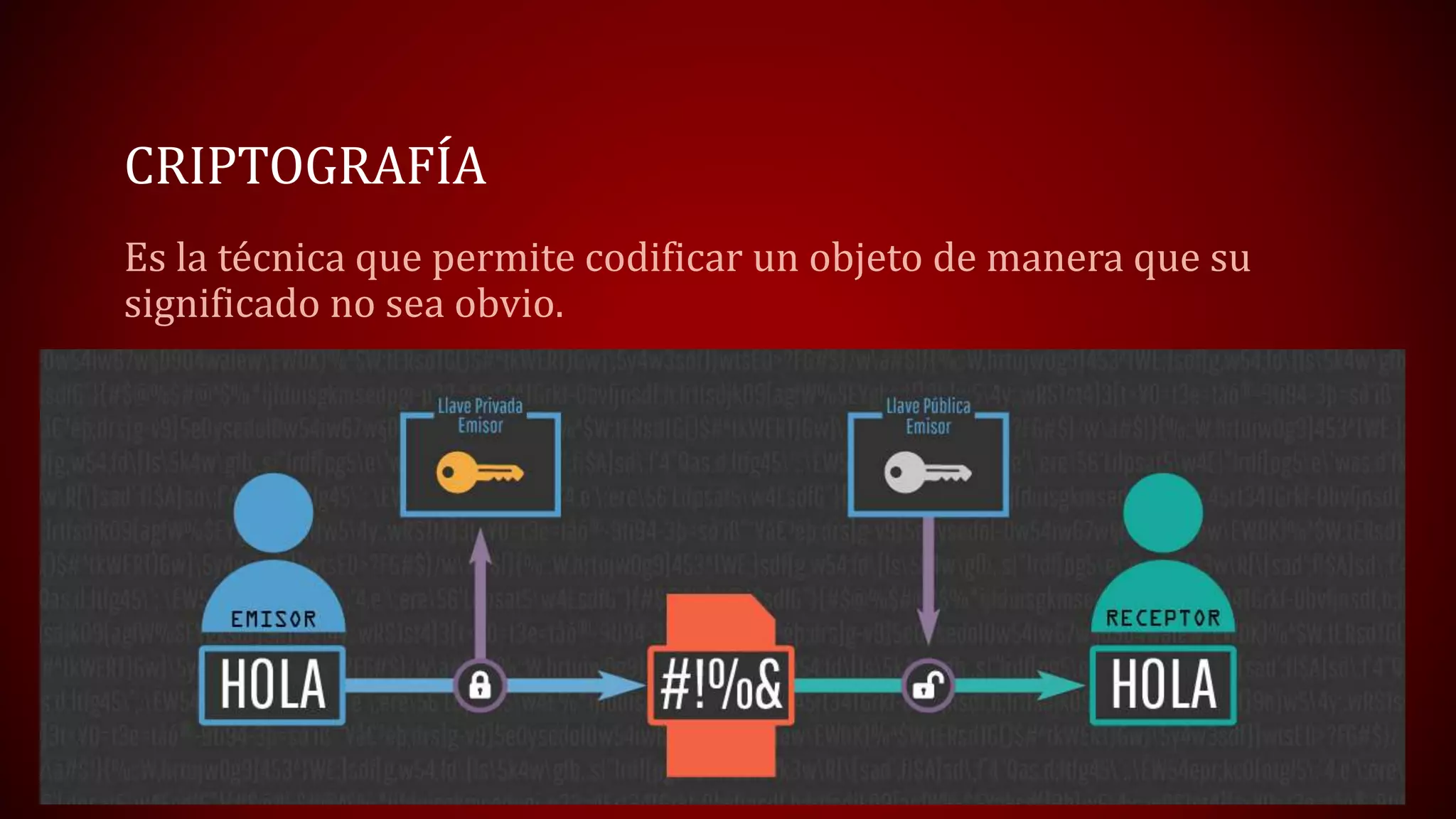 Algoritmo De Descifrado Pptx