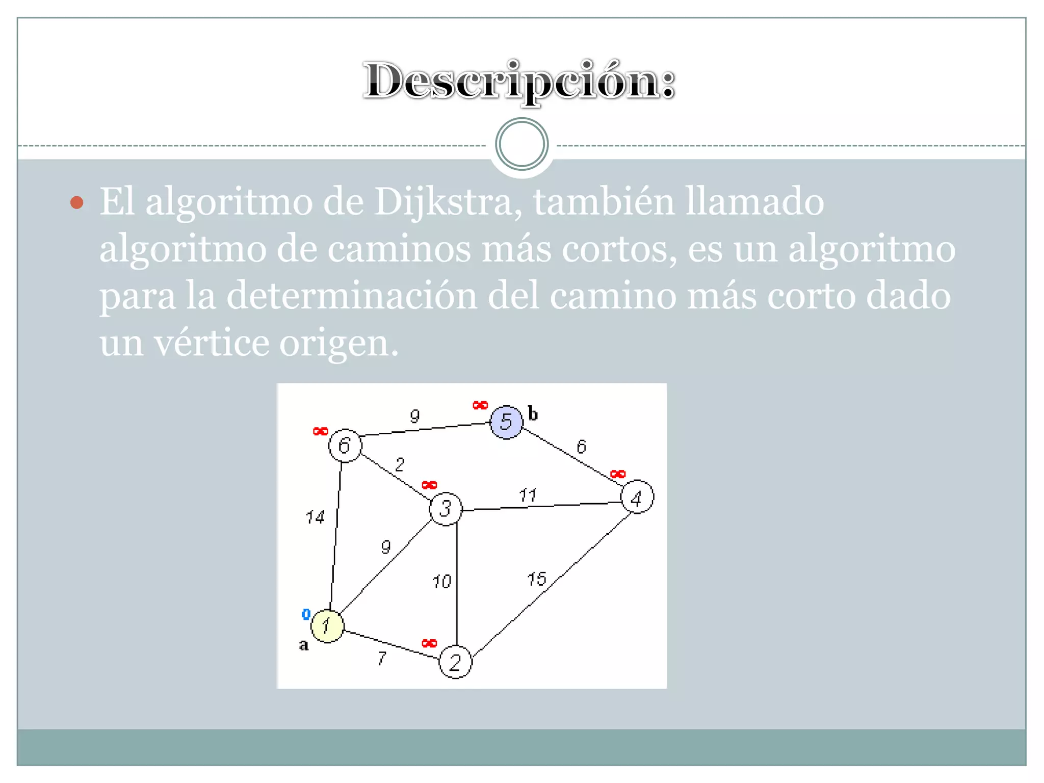 Algoritmo De Dijkstra Ppt