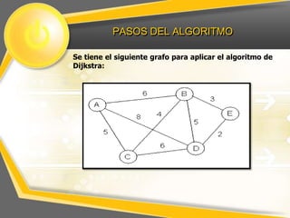 Algoritmo de Dijkstra | PPTX