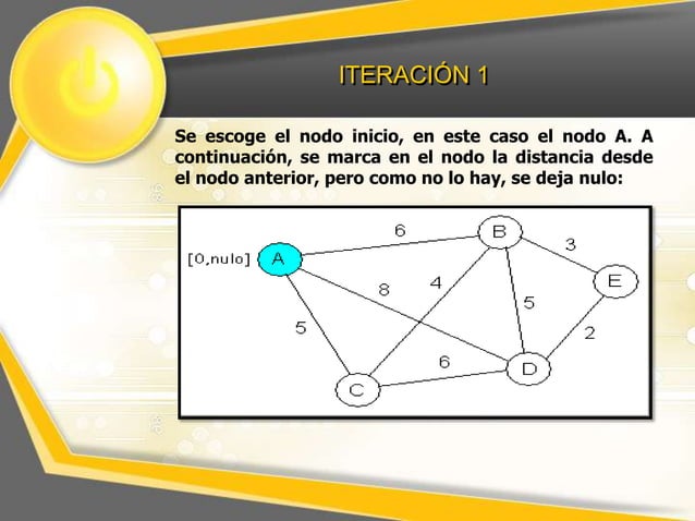 Algoritmo De Dijkstra Ppt