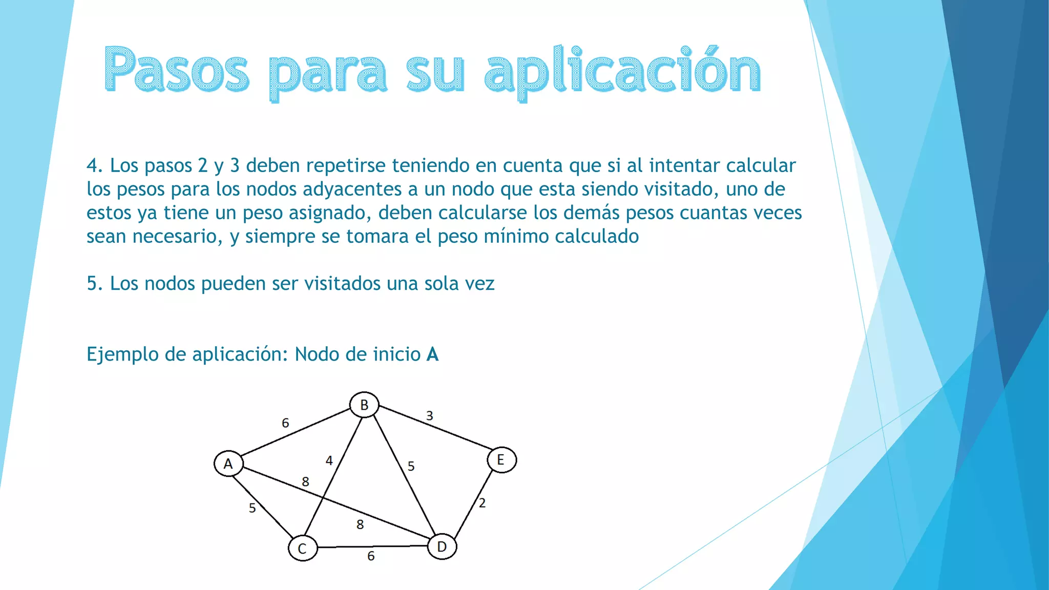 Algoritmo de dijkstra | PPTX