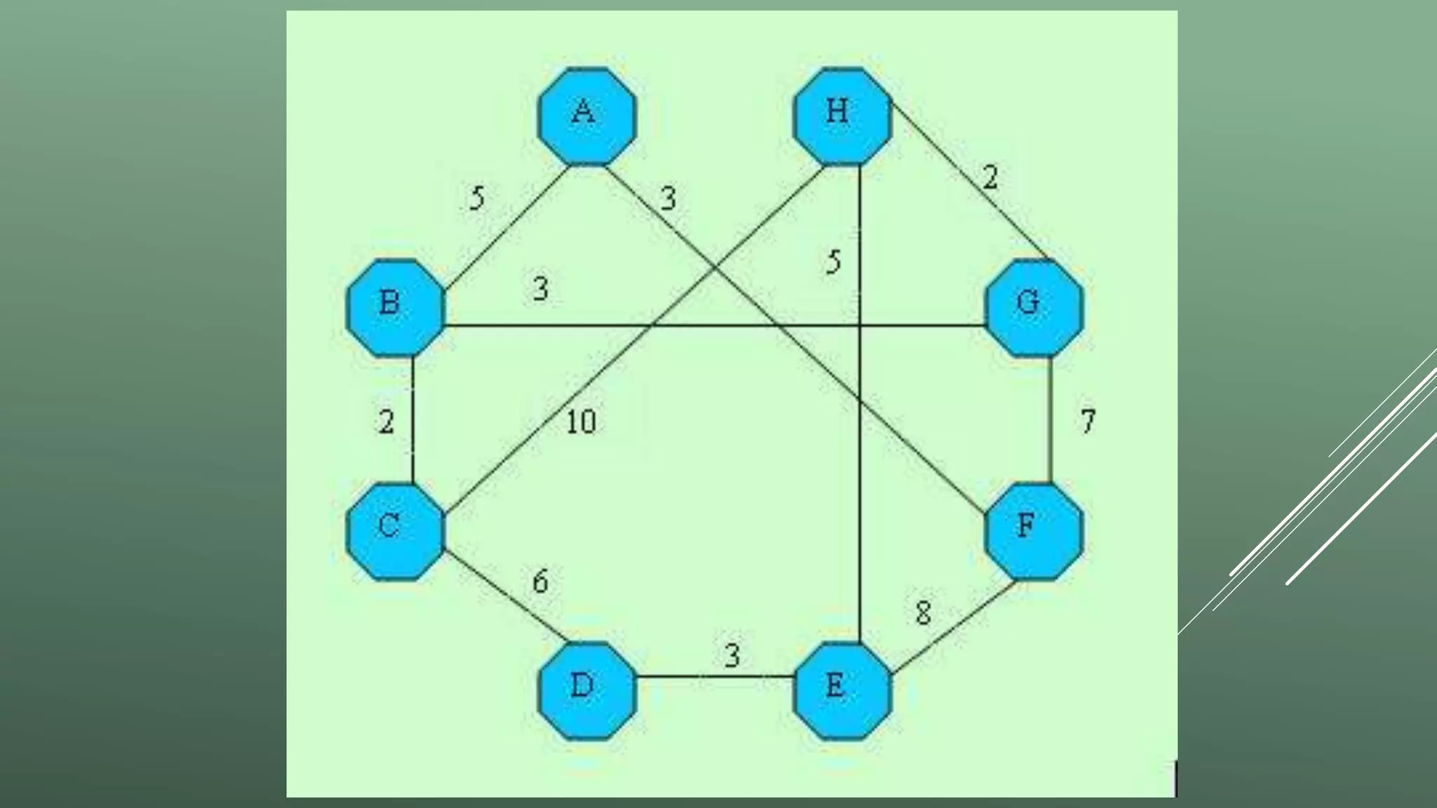 Algoritmo de dijkstra | PPT