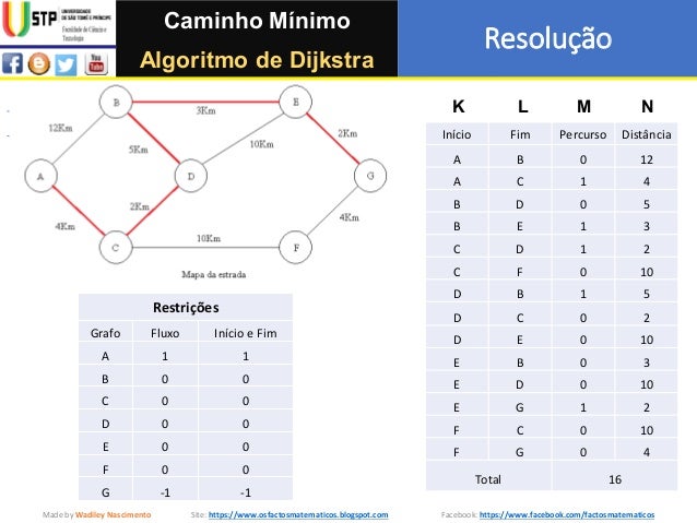 Algoritmo De Dijkstra